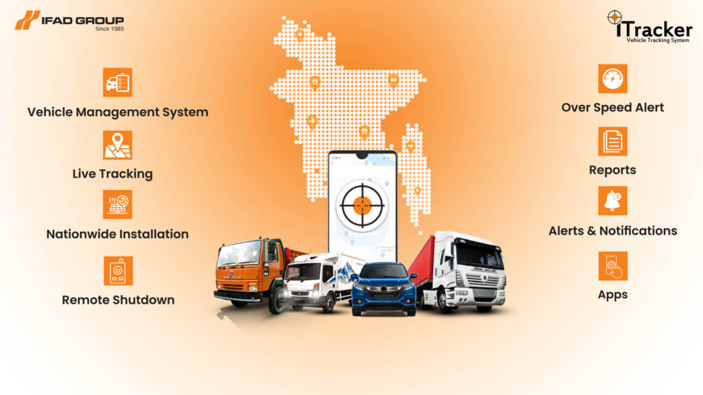 Best GPS Tracker in Bangladesh - iTracker | #1 Vehicle Tracker